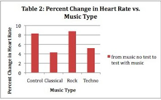 Welcome to My Blog: Music and Stress