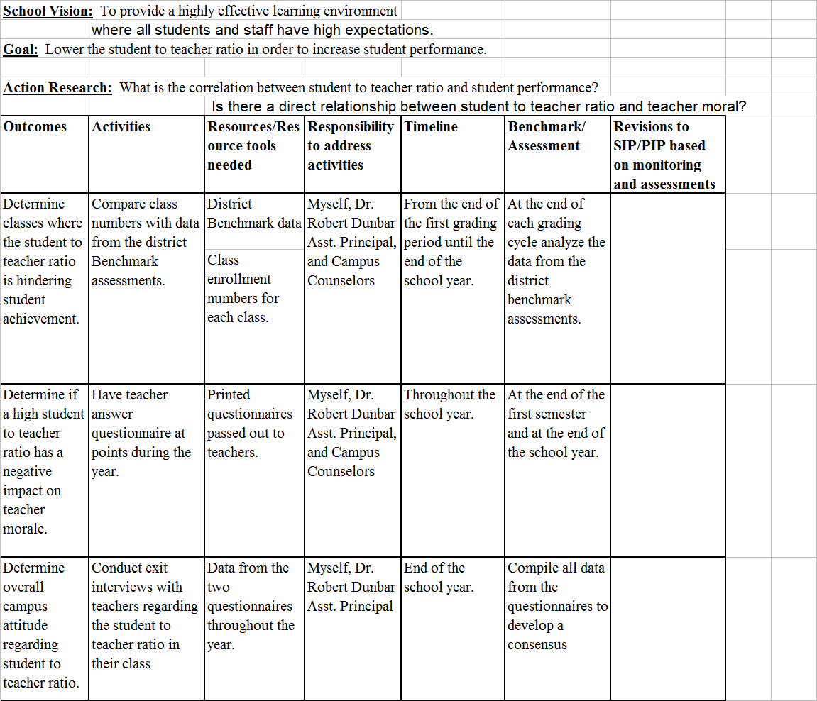 Action Research Plan Action Research Plan