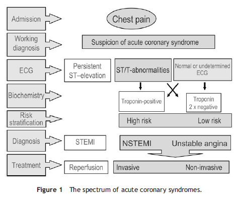IIUMRx6th: NSTEMI European Society Guidelines