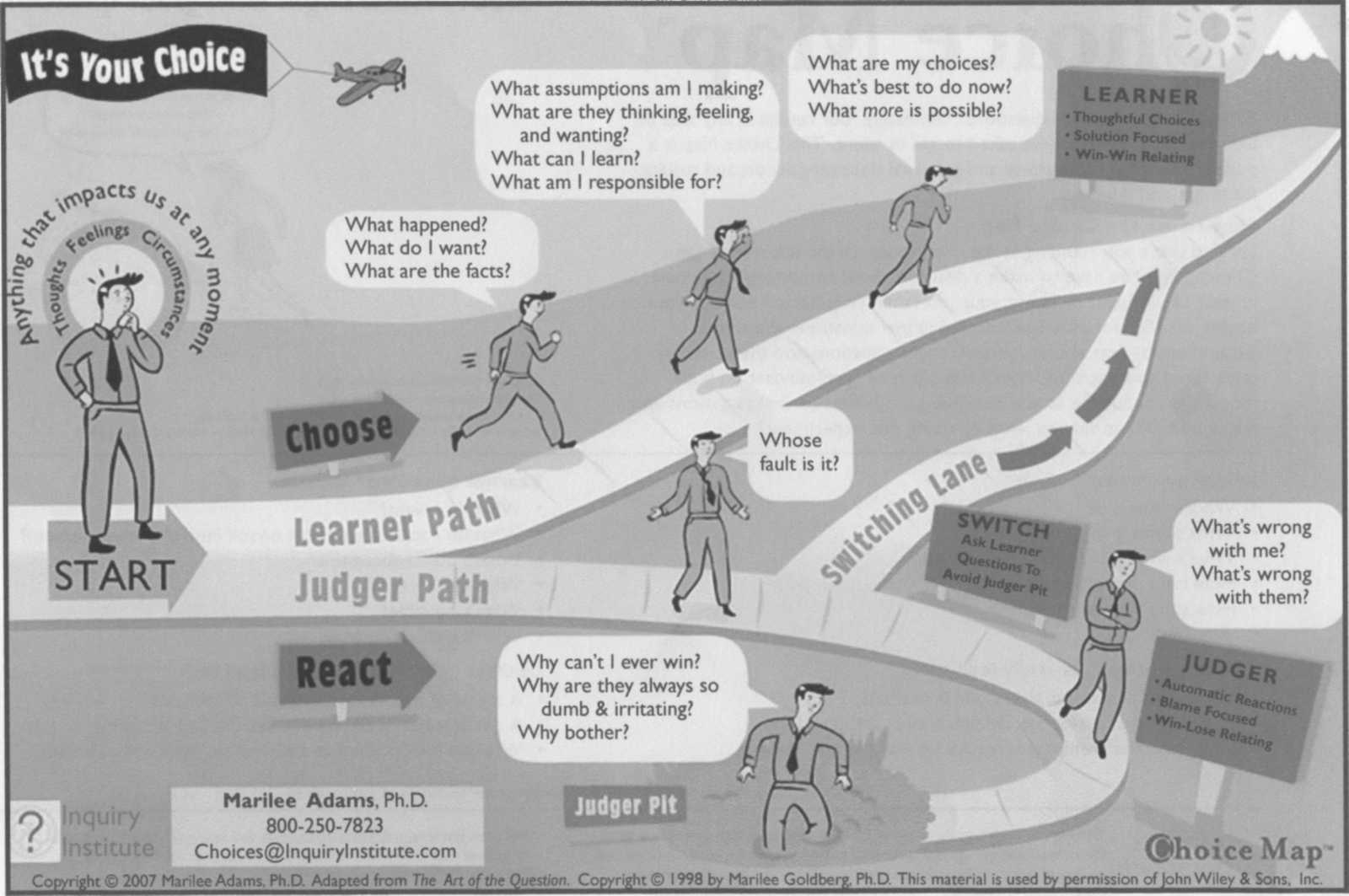 Judger/Learner What are we trying to be? : Krishna