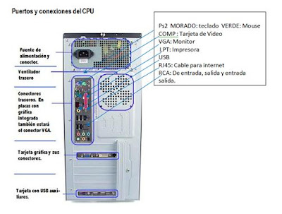 Dibujos del Cpu y sus partes - Imagui