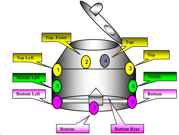 Quality Assurance, GMP and Pharma Jobs: RMG Sampling