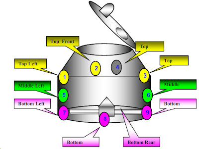 Quality Assurance, GMP and Pharma Jobs: RMG Sampling