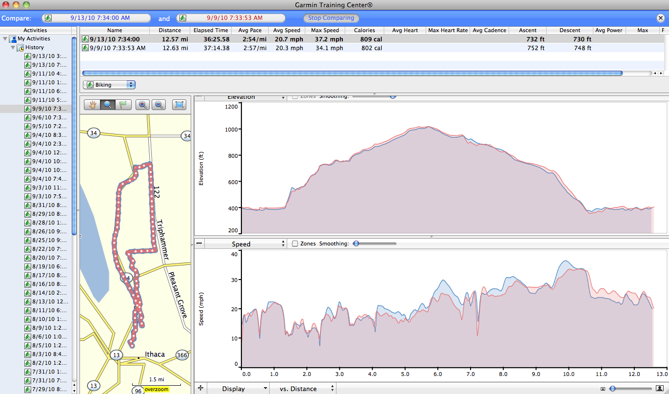 Finger Lakes Cyclist: Comparing Data With Garmin Training Center
