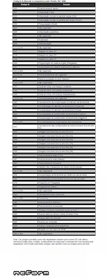 Toolmaking Notes: Lista de codigos G