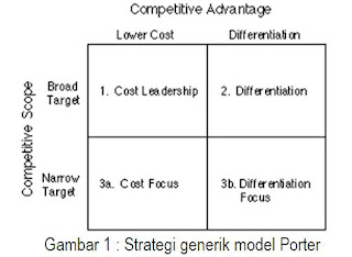 PARIWISATA BALI: IMPLEMENTASI STRATEGI FOKUS BIAYA RENDAH PADA INDUSTRI ...