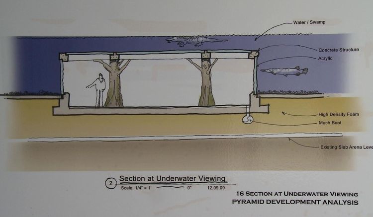 Friends for Our Riverfront (FfOR): Pyramid/Bass Pro/Pinch Gateway Project