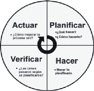 ASESORIAS EN NORMAS NTC ISO Asesorias profesionales, como personas ...