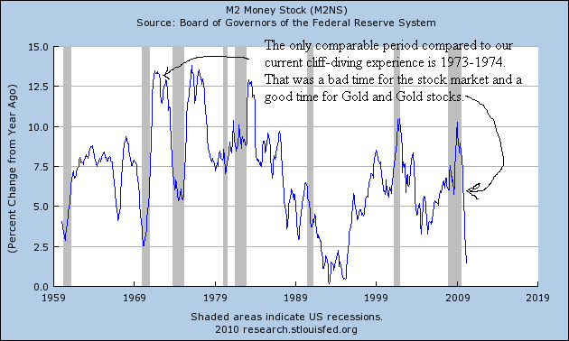 Gold Versus Paper: Monetary Aggregates - Watch Out Paperbugs!