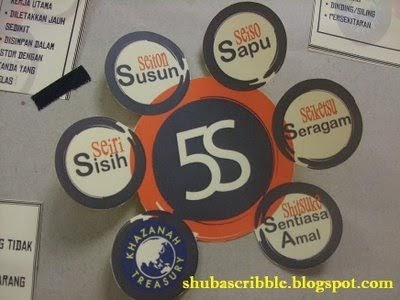 JK Latihan 5s: Kreatifnya sudut 5s