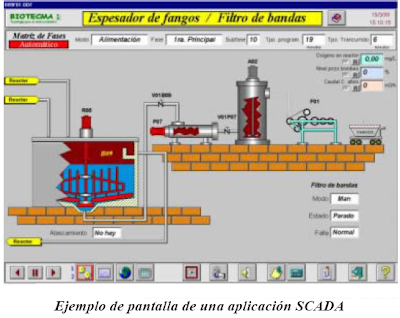 INSTRUMENTACIÓN INDUSTRIAL