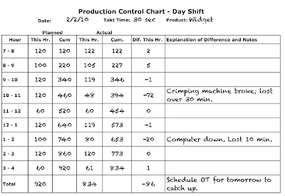 Bringing Out the Best at Work: An Important Form to Speak with Data