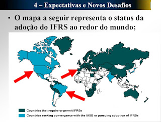 IFRS EXPRESS