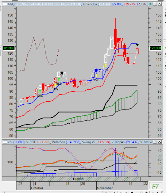 11/19/2010 - AGQ | Seeking Alpha