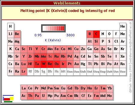ChemistryEleven: ... Quantum Mechanics, Isotopes and Atoms, Trends on ...