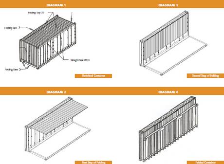 Maritime: The Possible New Era of Foldable Shipping Container