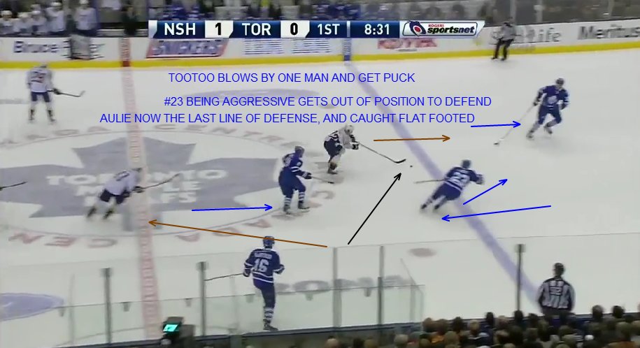 TML FAN FOR LIFE: Leafs Need To Forget This Game Ever Happened