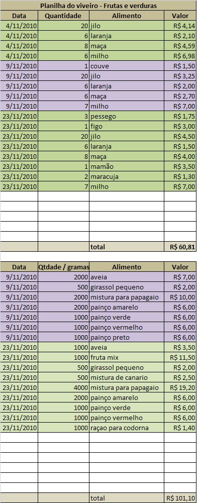 Viveiro Harmonia: ORGANIZANDO OS GASTOS DO VIVEIRO.