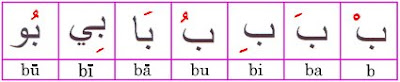 The Holy Quran: Learn Arabic Letters with short & long vowels
