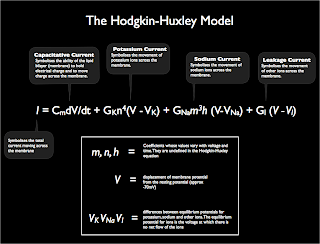 Philosophical Disquisitions: When Mechanistic Models Explain (Part 2 ...
