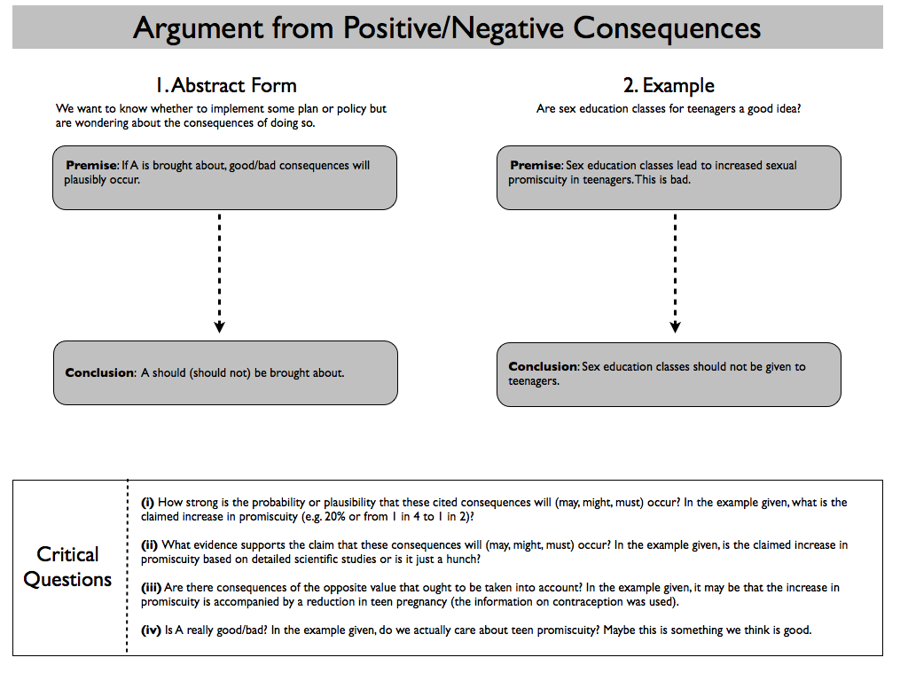 Philosophical Disquisitions: Argumentation Schemes (Part 1)