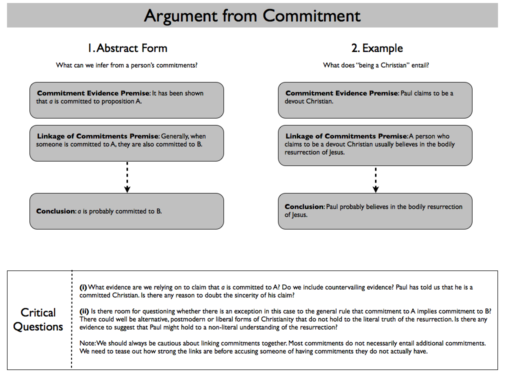 Philosophical Disquisitions: March 2010