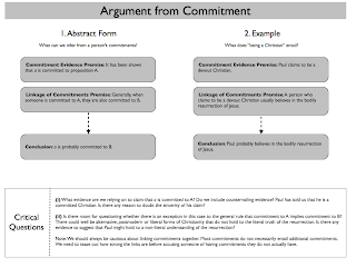 Philosophical Disquisitions: Argumentation Schemes (Part 2)