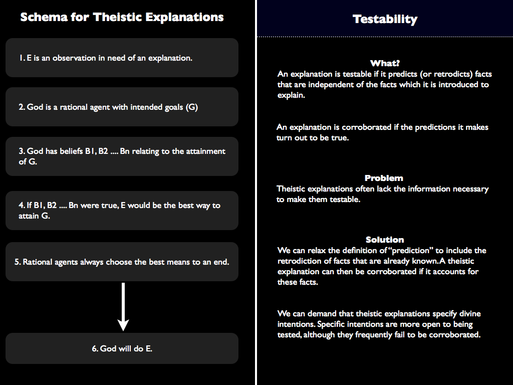 Philosophical Disquisitions: Successful Theistic Explanations (Part 1 ...