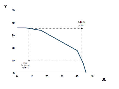 Philosophical Disquisitions: Morals by Agreement (Part 2): Minimax ...
