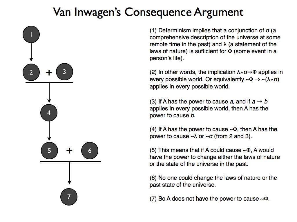 Philosophical Disquisitions: Who's Still Afraid of Determinism? (Part 3)