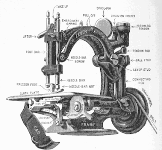 Inventions of the sewing machine