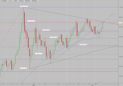 Gold Global Perspective: Gold, USD & Forex Update