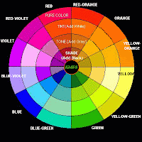 Lisa Whittington's Introduction to Art: Color Wheel and Color Families