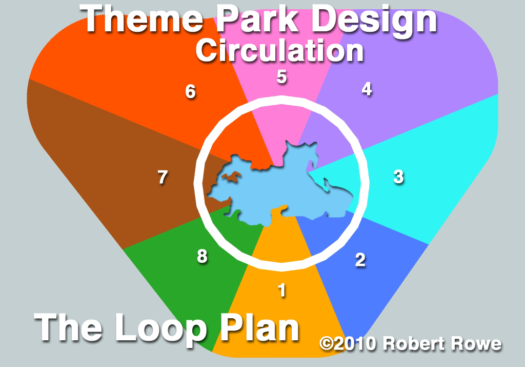 7 circulation layouts | types of circulation floor plans – ICDK