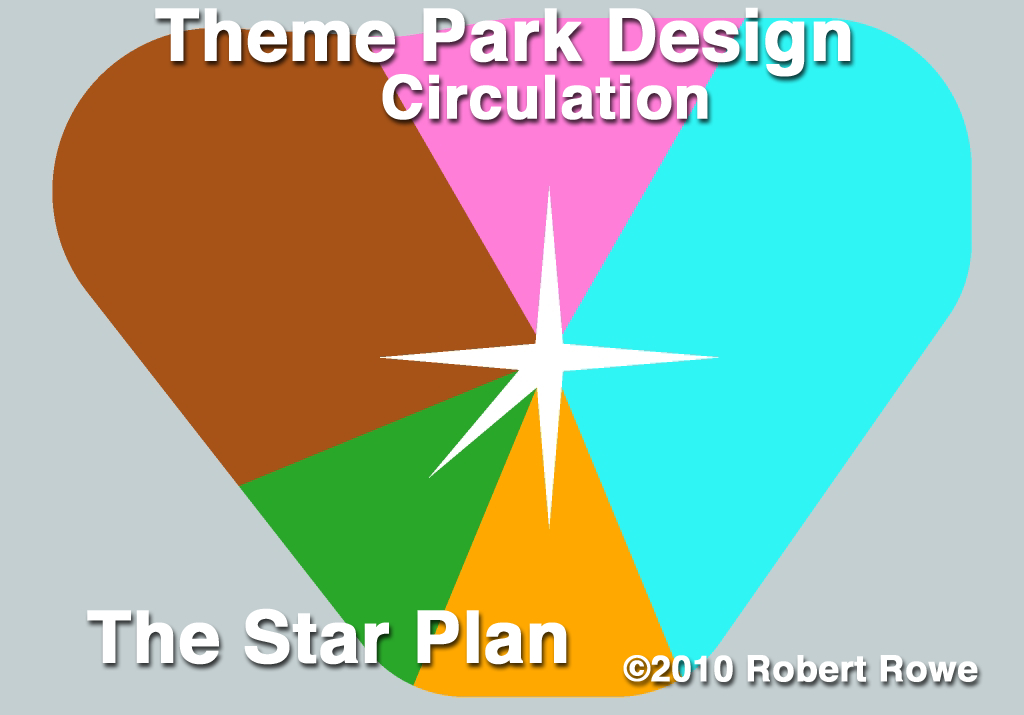 Making Dreams Come True: Theme Park Circulation – The Star Plan