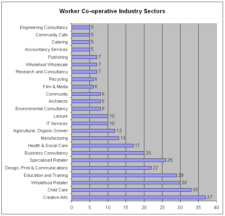 UK Worker Co operatives American Study Visit uk-worker-co-operatives-american-study-visit