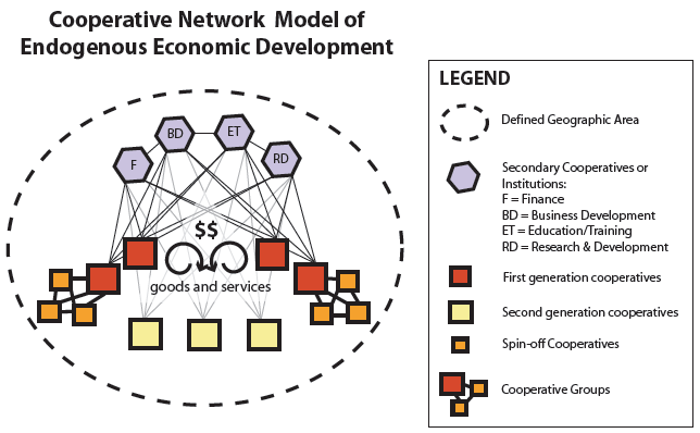 UK Worker Co-operatives: Can we really create a co-operative economy?