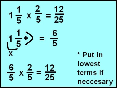 817 Math (2009): Mary Jane's Fraction Growing Post