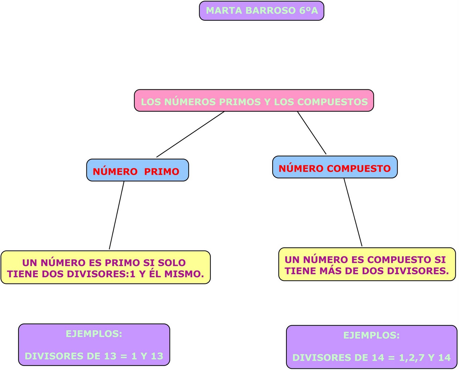 ALUMNADO DE PRIMARIA DEL COLEGIO RAMÓN CROSSA UBRIQUE (CÁDIZ): Repaso ...