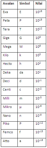 hamstop2010: Konversi satuan