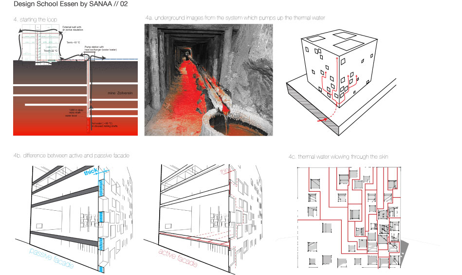 Green Architecture + Film: design school // 2nd storyboard