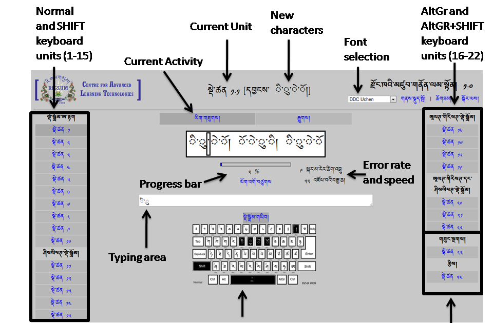 ThimphuTech.com: Want to learn how to use the Dzongkha keyboard? DzType ...