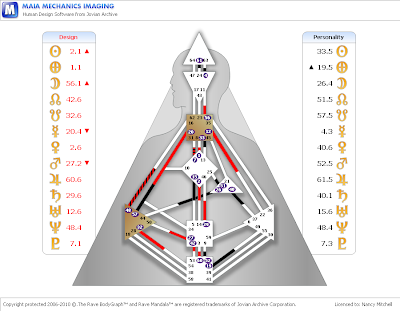 Human Design 101: Splenic & Emotional Projector Sisters