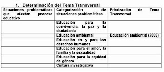Conexiones Educativas: Estrategias para el desarrollo de temas ...