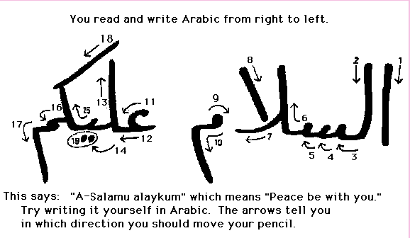Developing Writing Skills in Arabic