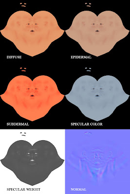 Angela: Rigging Complete & Subsurface Scattering Shaders