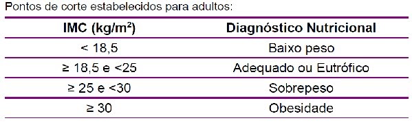 Centro de Alimentação Saudável: Corpo saudável- IMC, porcentagem de ...