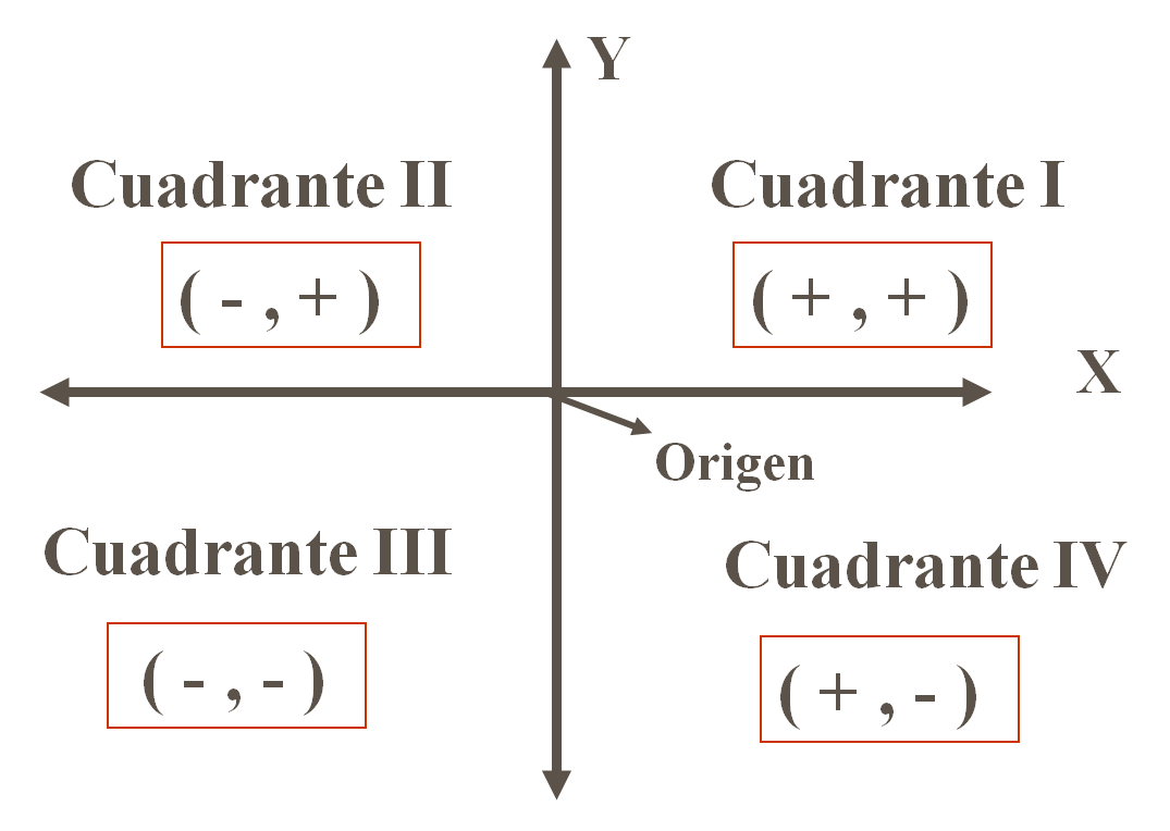 Matemática - 3er bimestre: Sistema de coordenadas cartesianas