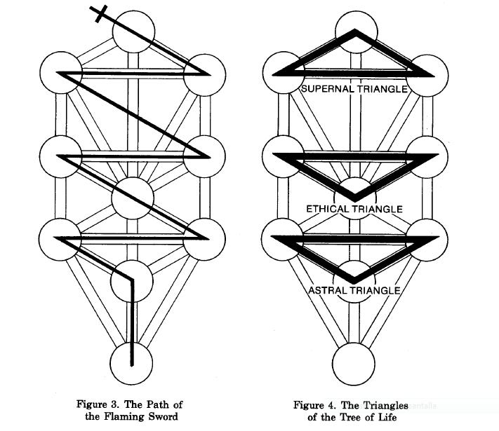 Tarot Y Bienestar: Kabbalah Kabalá (del hebreo קבלה kabalah pronunciado ...