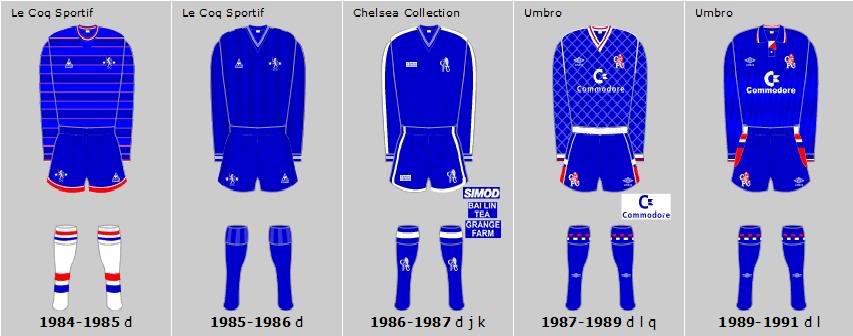 Home for Blues Fans: Chelsea Home Kit 1905 - Present
